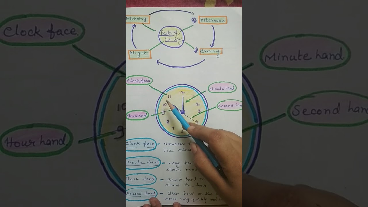 let's learn time।maths time clock।time maths class1। time for kids