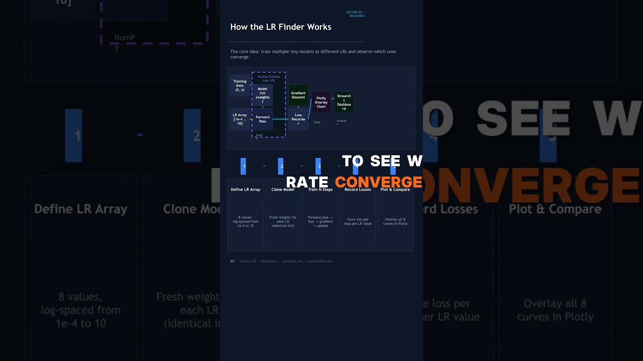 Learning Rate Finder Demo 🚀 Visualize Model Convergence Like Never Before