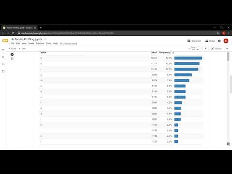Pandas Profiling