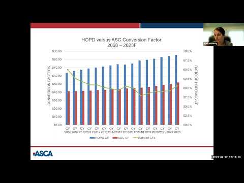 Ambulatory Surgery Center (ASC) Policy Briefing: Advancing Quality, Safety, and Public Reporting