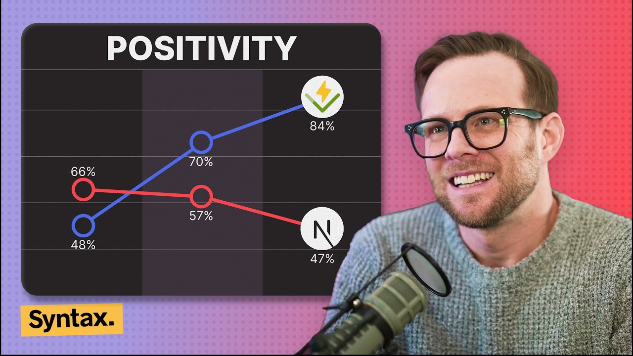 The State of Javascript 2026