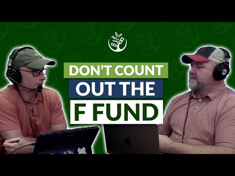 Don't count out the F fund | RSI as a tool | Bonus Chart: Apple | 2 yr weekly charts