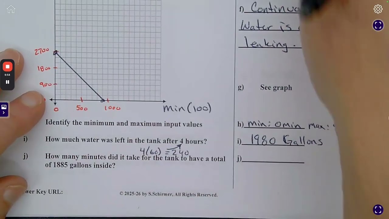 Algebra 1 Linear Functions Focus On Success