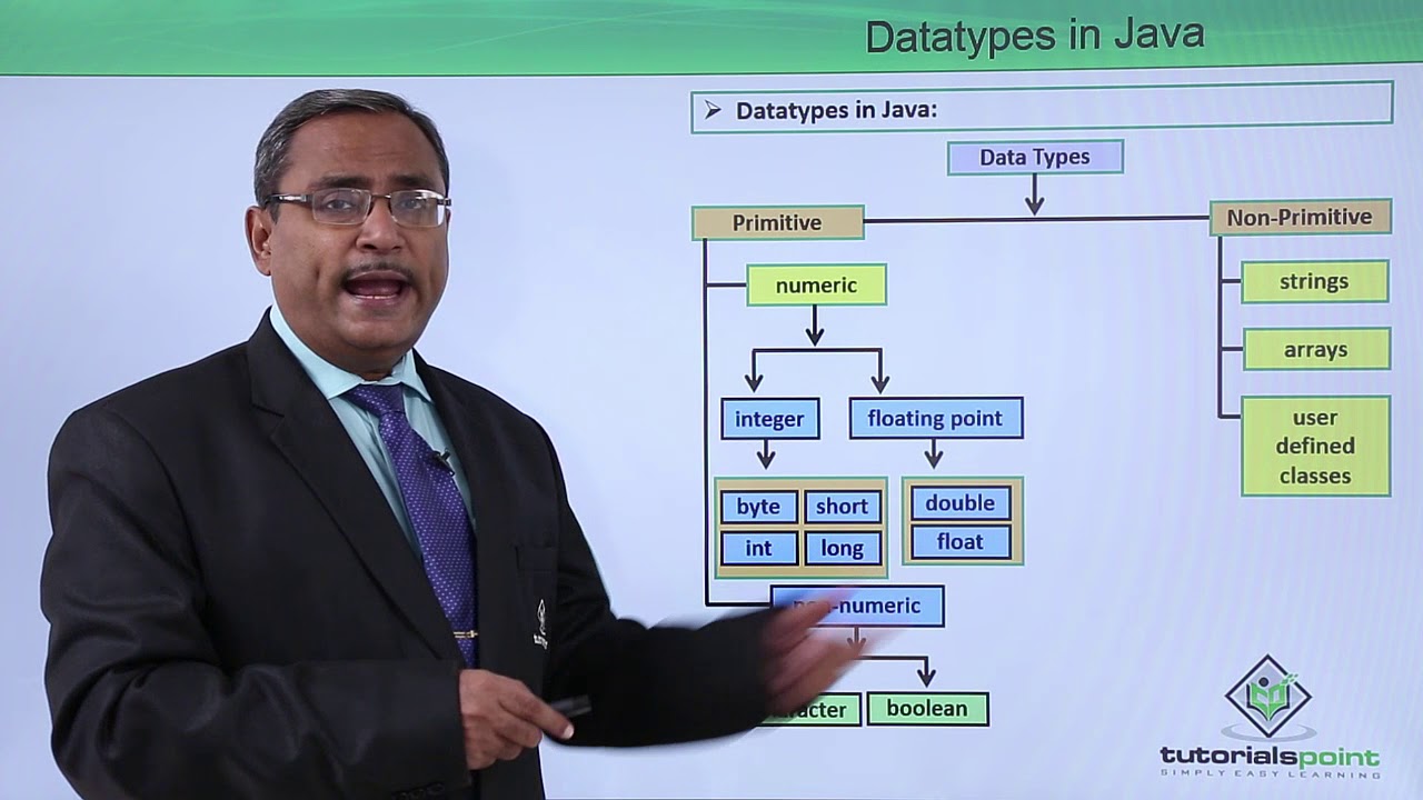 Java Essentials - Datatypes in java