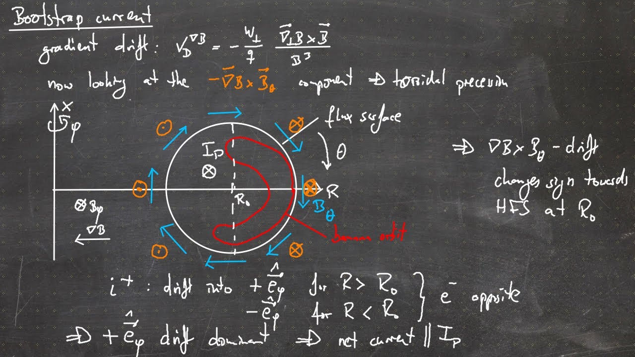Fusion Research Lecture #22 - Bootstrap current & Ware pinch