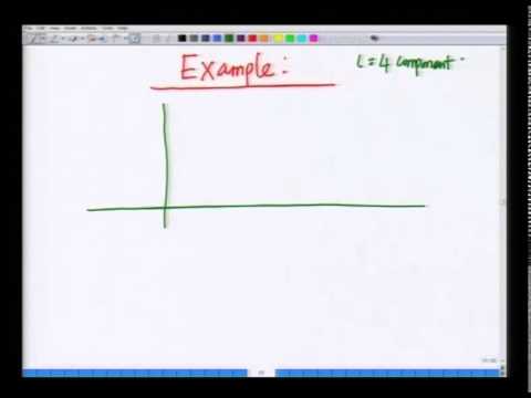 Mod-01 Lec-09 Wireless Channel and Delay Spread