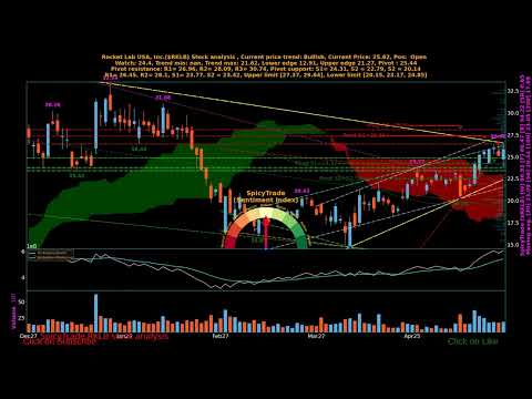Rocket Lab USA, Inc. ( $RKLB ) SpicyTrade stock analysis