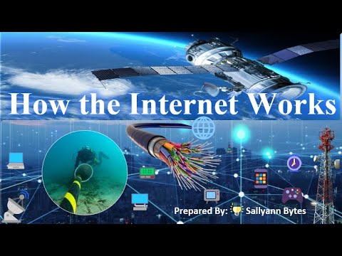 How the Internet Works | How devices connect to internet | How data travels on internet | Internet