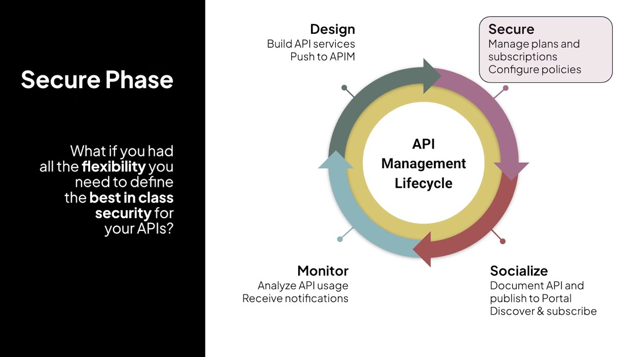 API Management: The Secure Phase