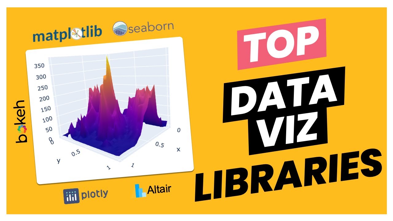 Top 5 Python Libraries for Data Visualization (Ft. @CodingProfessor)