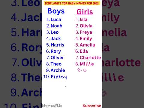 Scotland’s Top Baby Names for 2023 🏴 👶#shorts #babynames
