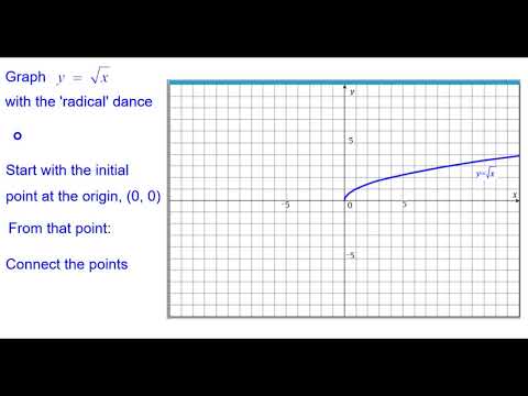 03Q Quick! Graph y = sqrt(x)