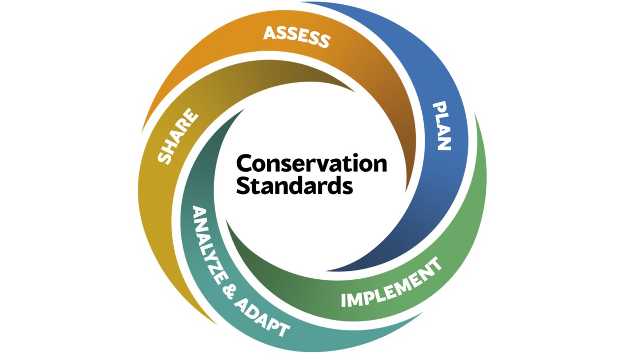 Conservation Project Management & Design