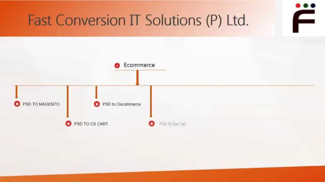 PSD to HTML- Responsive CSS Web Design and Development Company