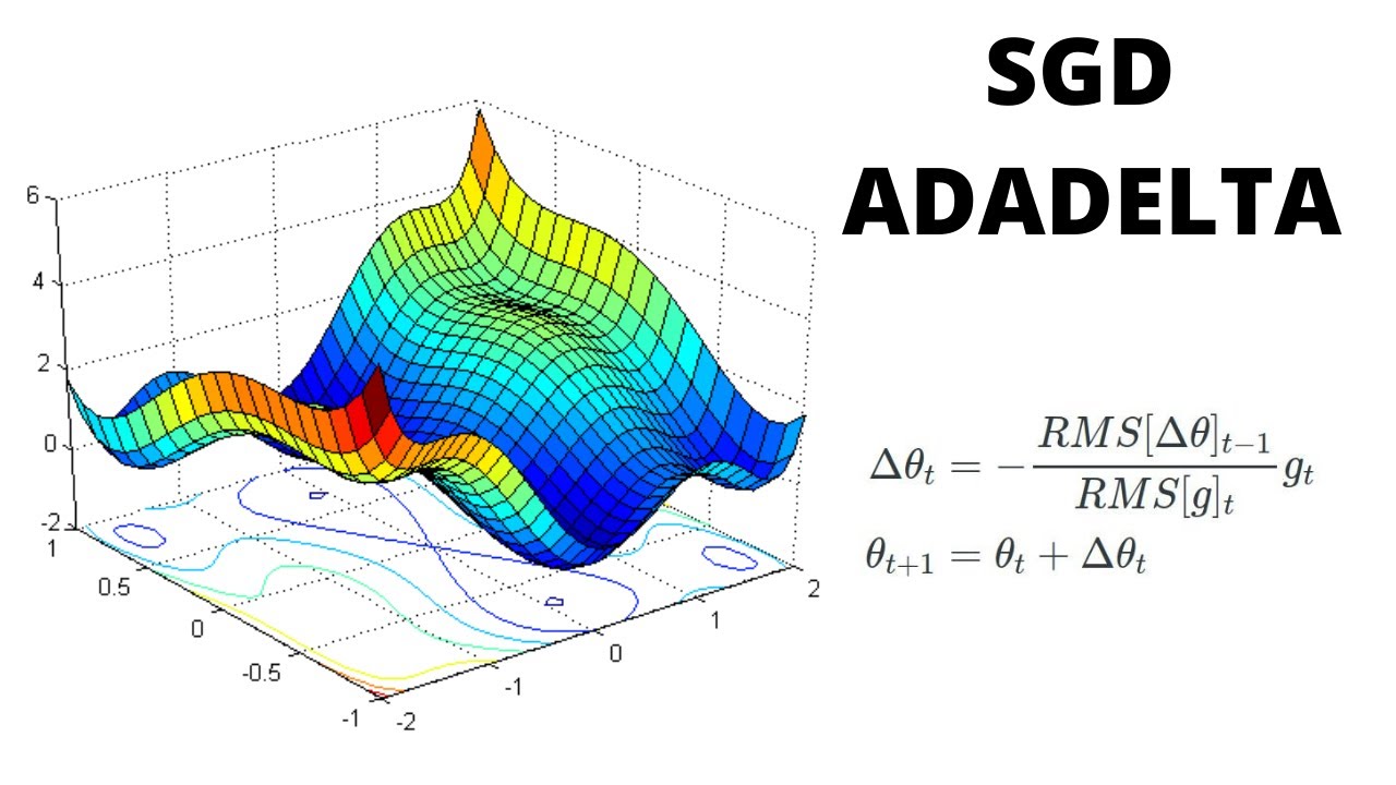 Adadelta Algorithm from Scratch in Python