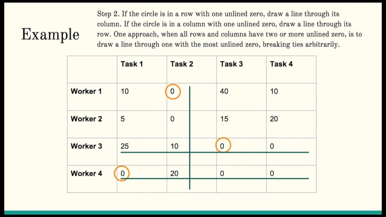 Solving the Assignment Problem with Munkres Algorithm