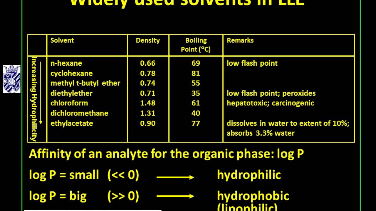 Introduction to Pharmaceutical Analysis - Chapter 2