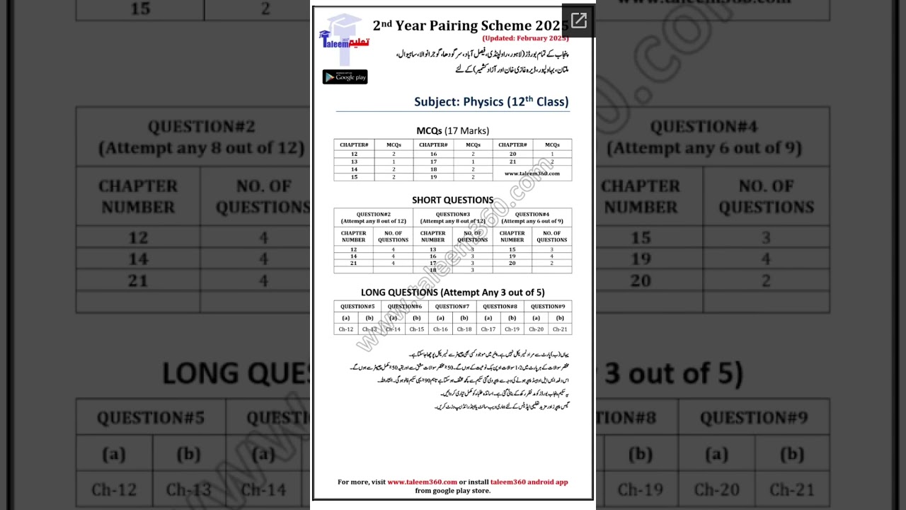 physics 12th class pairing scheme |original| for 2025 exams
