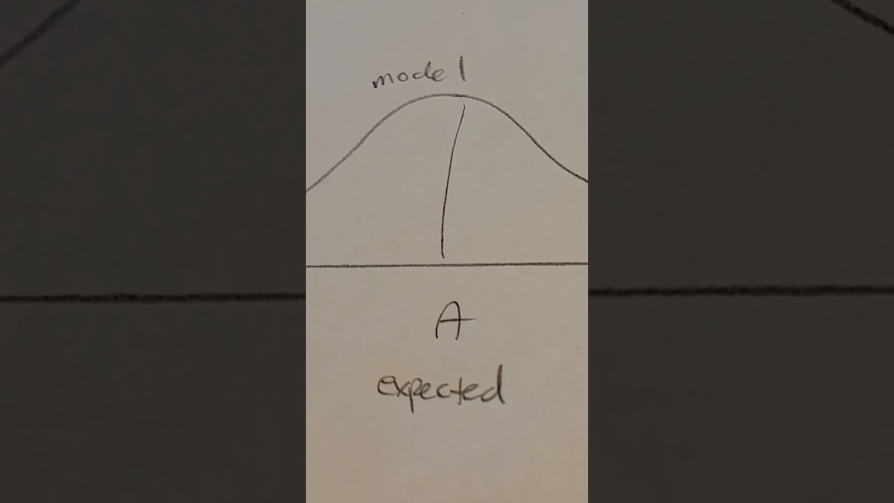 Easily Explaining The P-Value In About 10 Seconds.