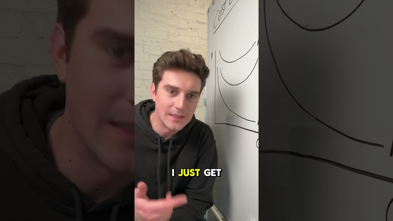 Cost Curves (AFC, AVC, ATC, MC) - What to know on your Microeconomics Final Exam