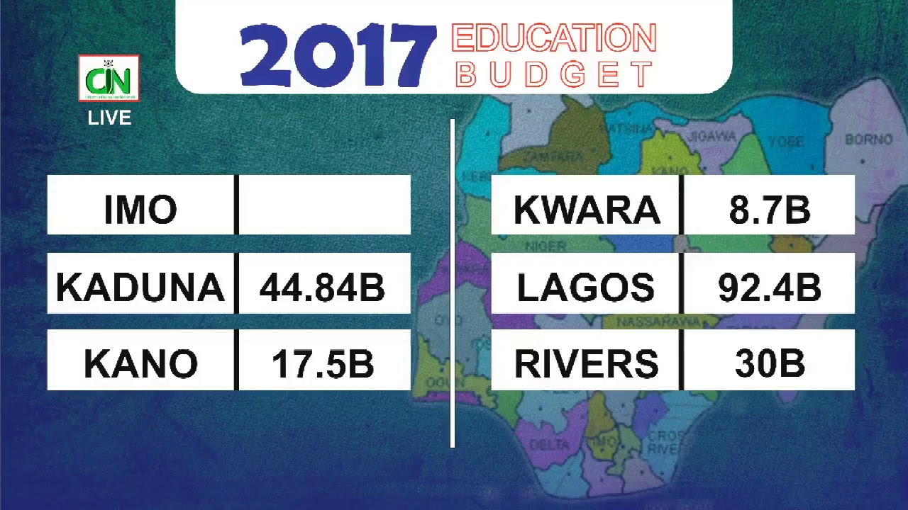 RESULTS LIVE -2019 STATE GOVERNORSHIP AND HOUSE OF ASSEMBLY ELECTIONS