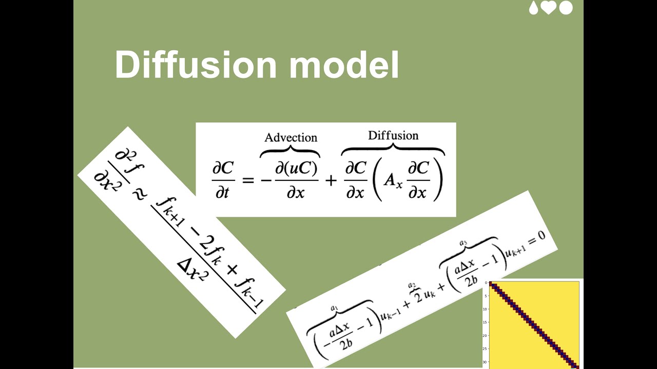 Solving 1D diffusion equations using finite difference and python: part I