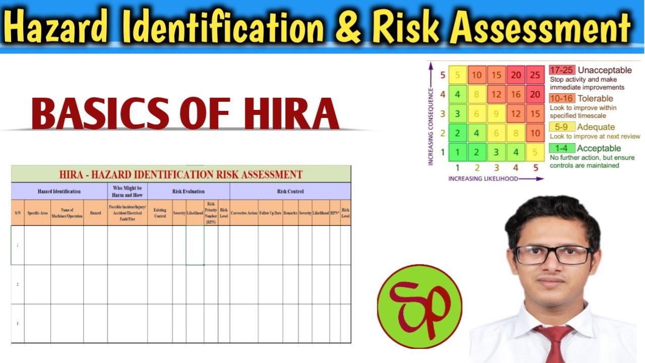 RISK ASSESSMENT | BASIC CONCEPT | HIRA