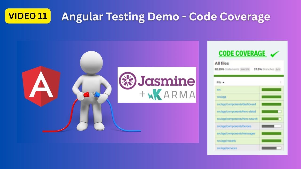 Code Coverage in Angular Unit Testing | What, Why, and How to Achieve It