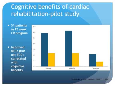 Neurocognitive Aspects of Cardiovascular Disease by John Gunstad, PhD