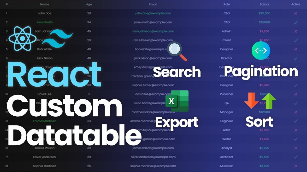 React Data Table | React & Tailwind Css Custom Data Table