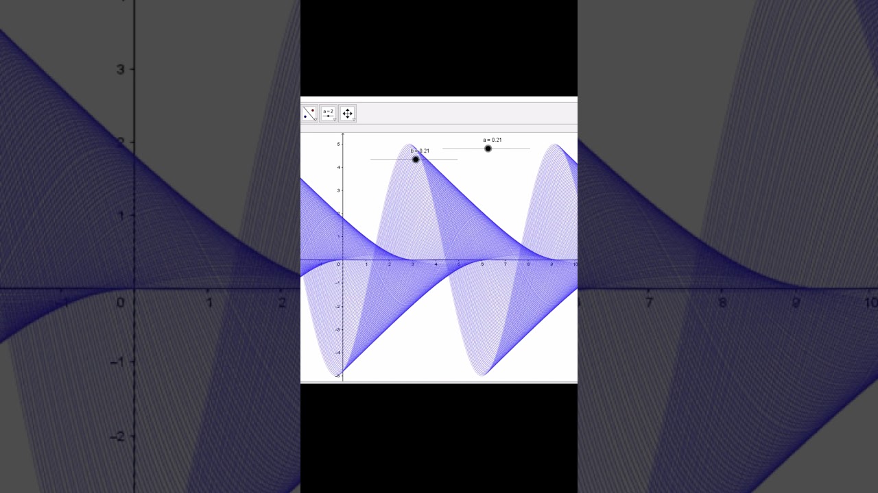 sin waves #geogebra #animation