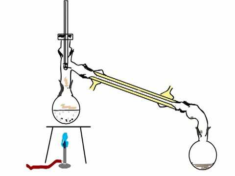 Organic Chemistry Lab Demo: Distillations