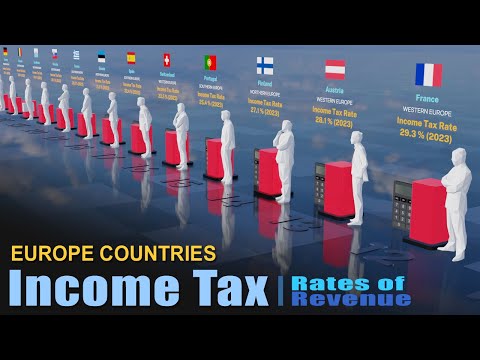Europe Income Tax Rates of Revenue Ranking by Country 2025