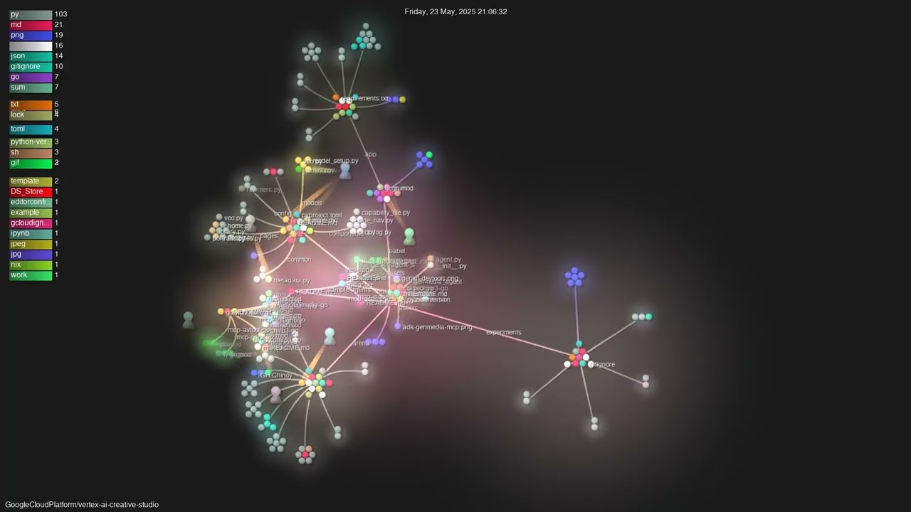 GoogleCloudPlatform/vertex-ai-creative-studio - Gource visualisation