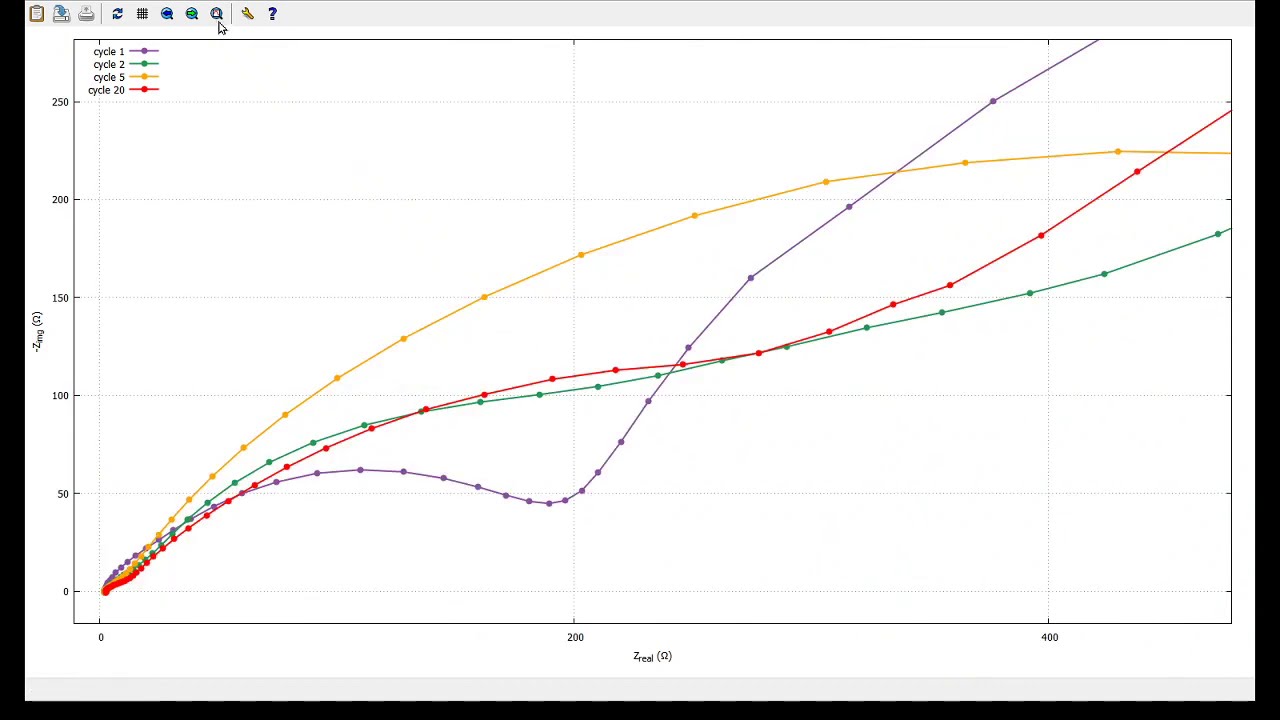 Gnuplot data inspection