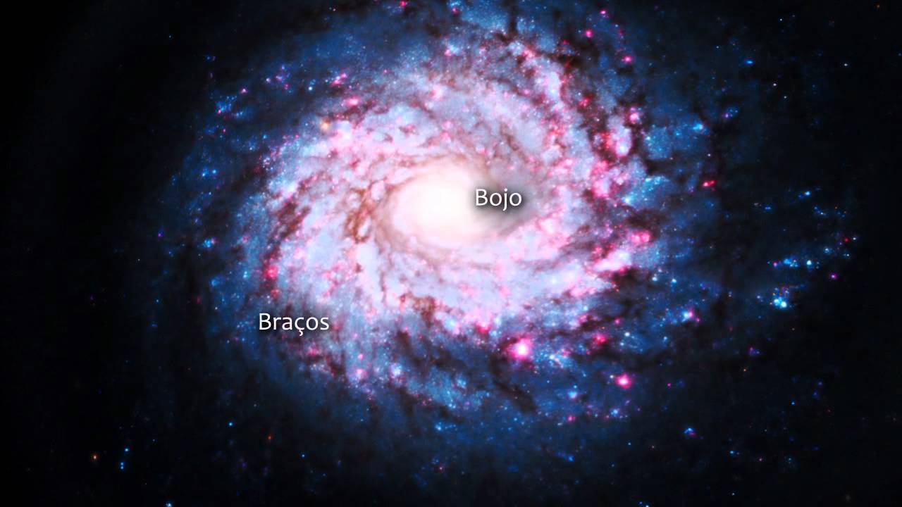 ABC of Astronomy | Galaxies