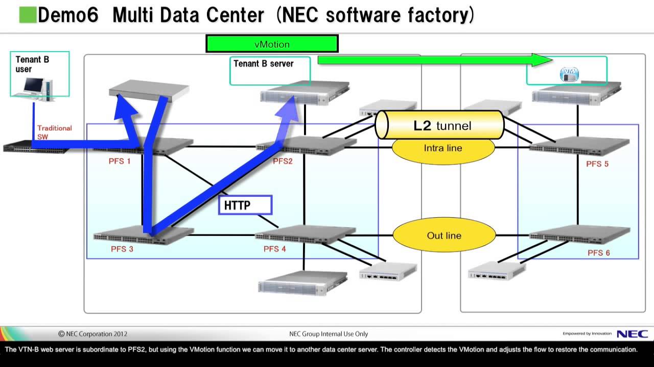 NEC P-flow demo6 ENG