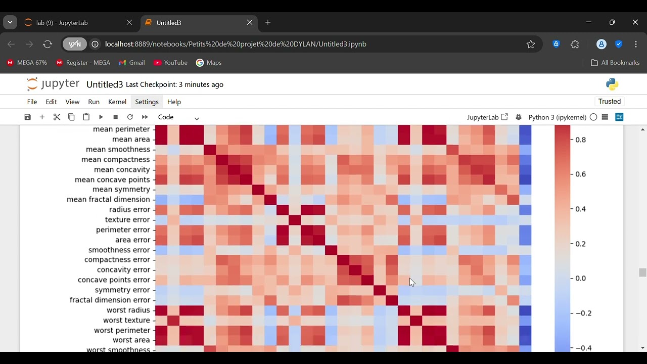 Breast Cancer Prediction Machine Learning Project 