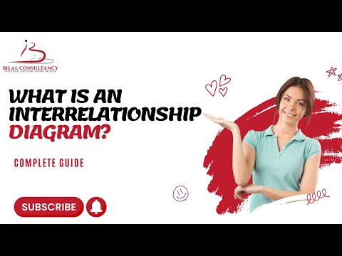 Understanding Interrelationship Diagrams: A Powerful Problem-Solving Tool #InterrelationshipDiagram