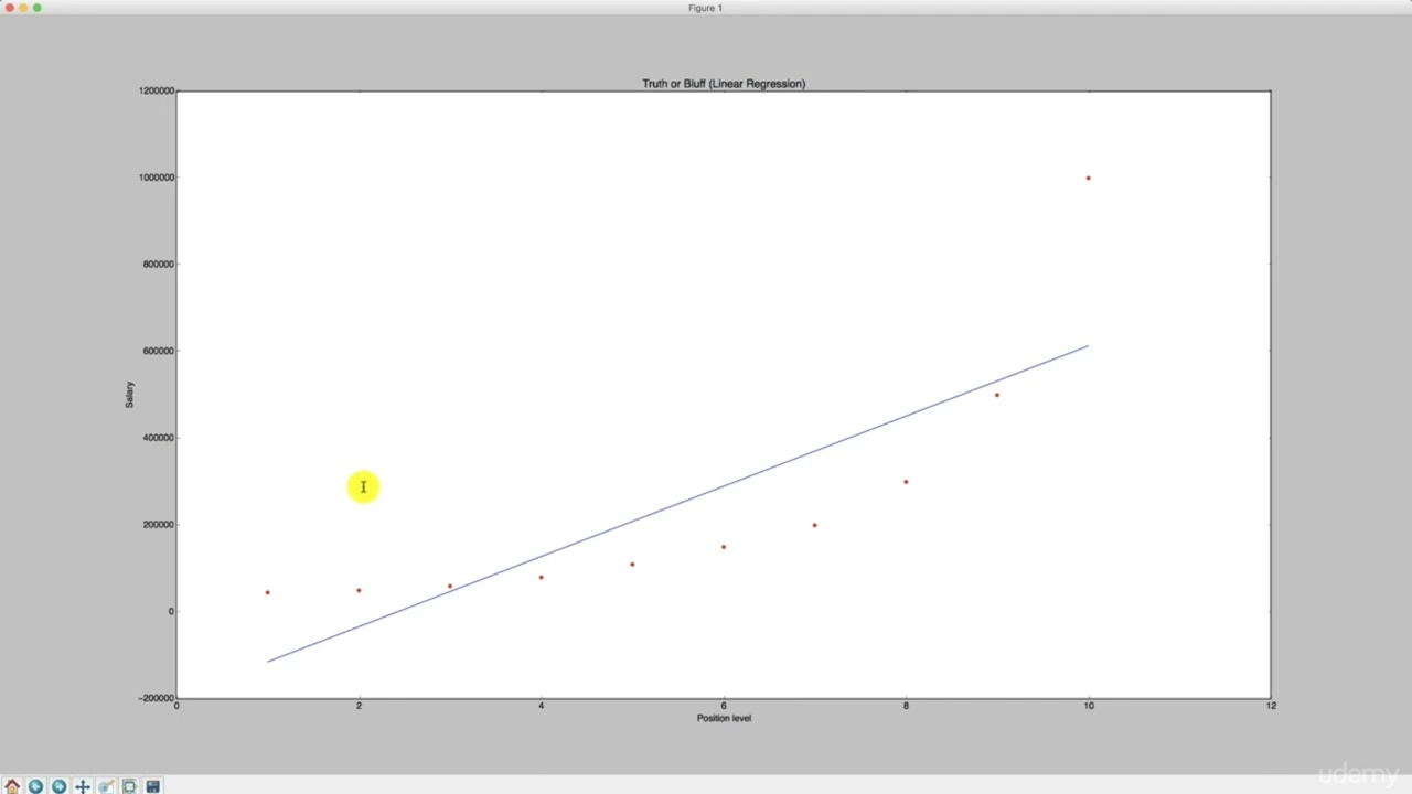 polynomial regression in python step 3 video 47 machine learning