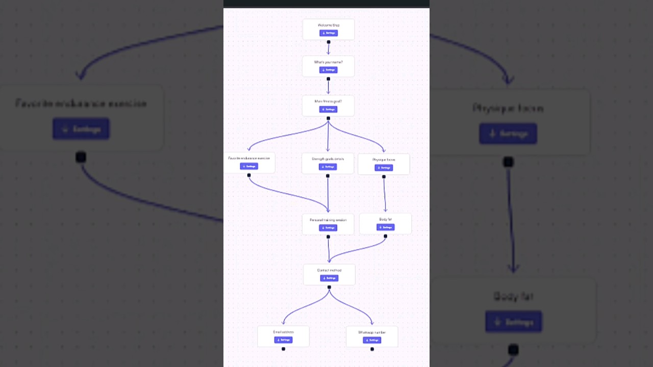 Create Multi-Step Forms in Webflow (No Code required)