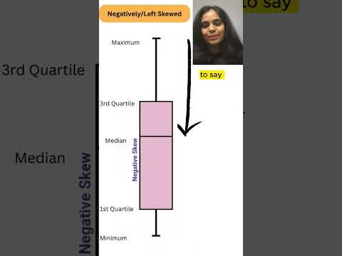 Box Plot in Data Analysis #statistics#dataanalytics #Measureofspread#statisticsfordatascience #data