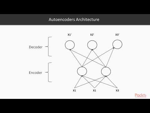Learn Hands on Deep Learning with TensorFlow Encoder Decoder for Efficient Data Represent ...