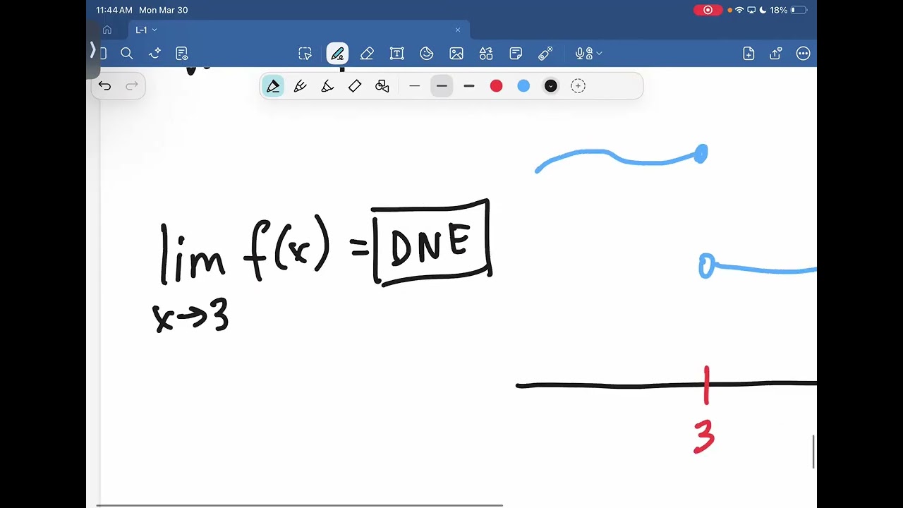 L-1 Evaluating Limits Graphically