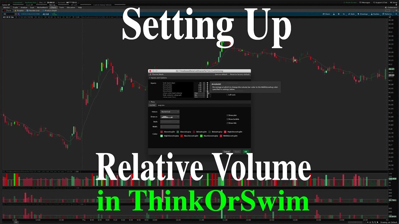 Setting Up Relative Volume Analysis Indicators in Thinkorswim - Thinkorswim Tutorial