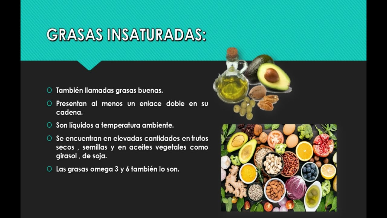 Fats: Difference between Saturates and Unsaturated Fats in 3 minutes