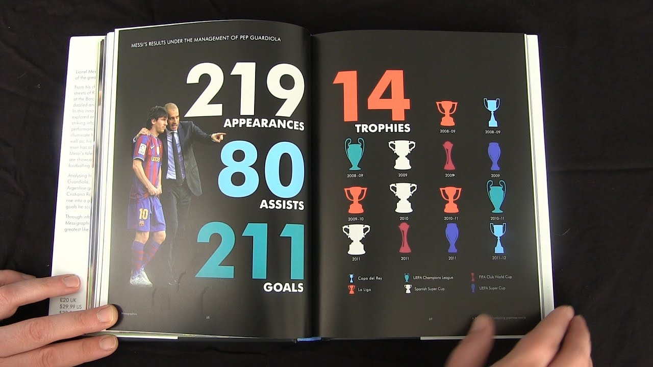 The Complete Illustrated Biography of Lionel Messi