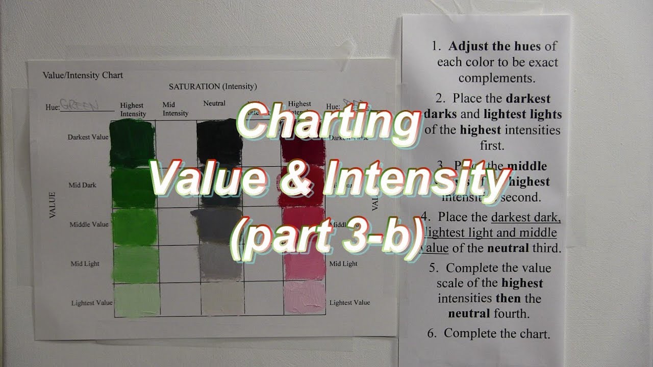 Quick Tip 230 - Charting Value and Intensity p3-b
