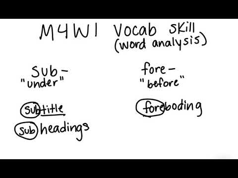 M4W1 Vocab Skill Prefix "sub-" "fore-" Word Analysis