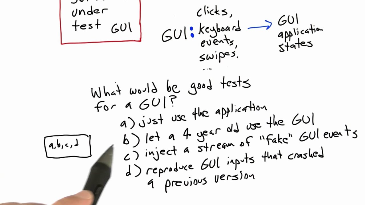 Testing A Gui Solution - Software Testing